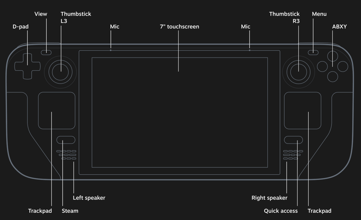 Steam Deck: Why I'm Excited But Hesitant - LadiesGamers