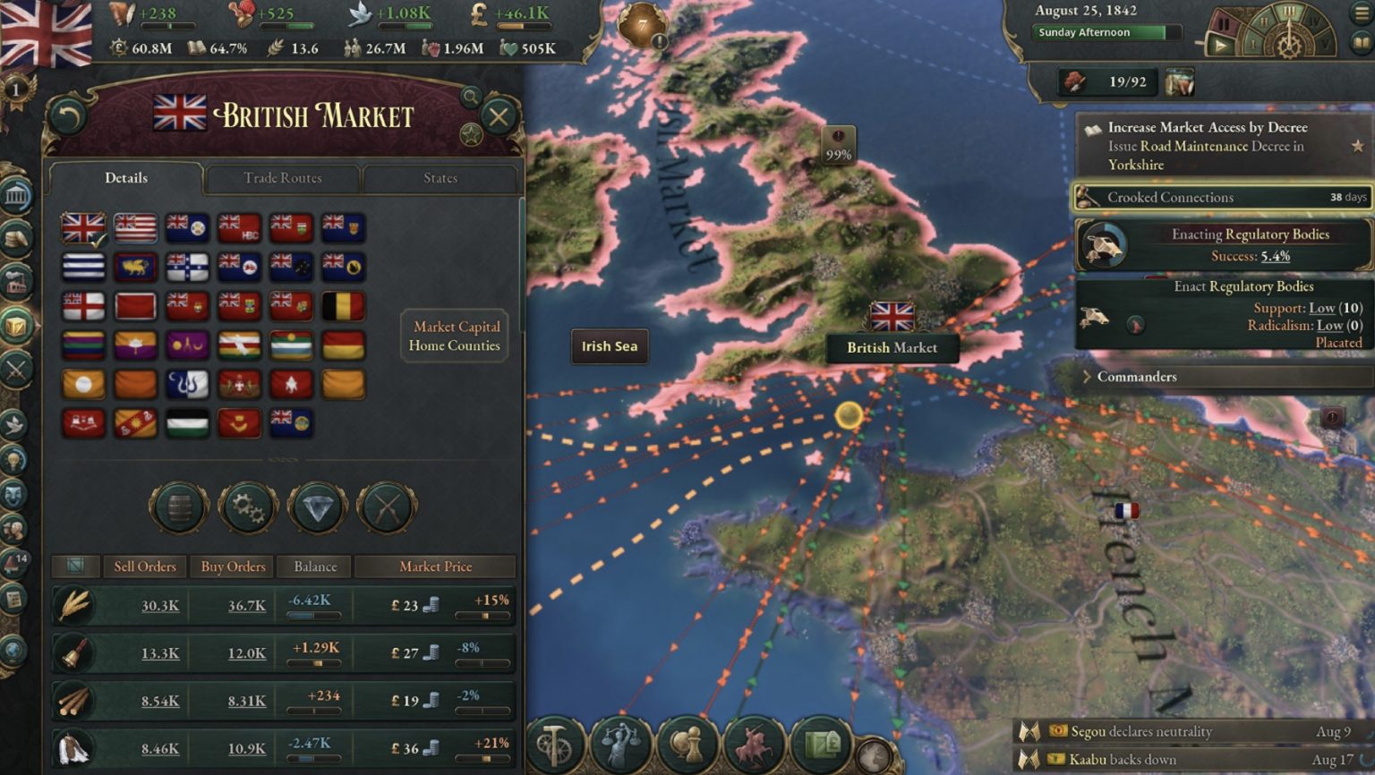 Victoria 3 Beginners Guide - LadiesGamers