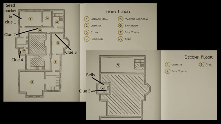Botany Manor Guide - LadiesGamers